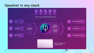 Upsolver+Snowflake_at_____________Centene.pdf