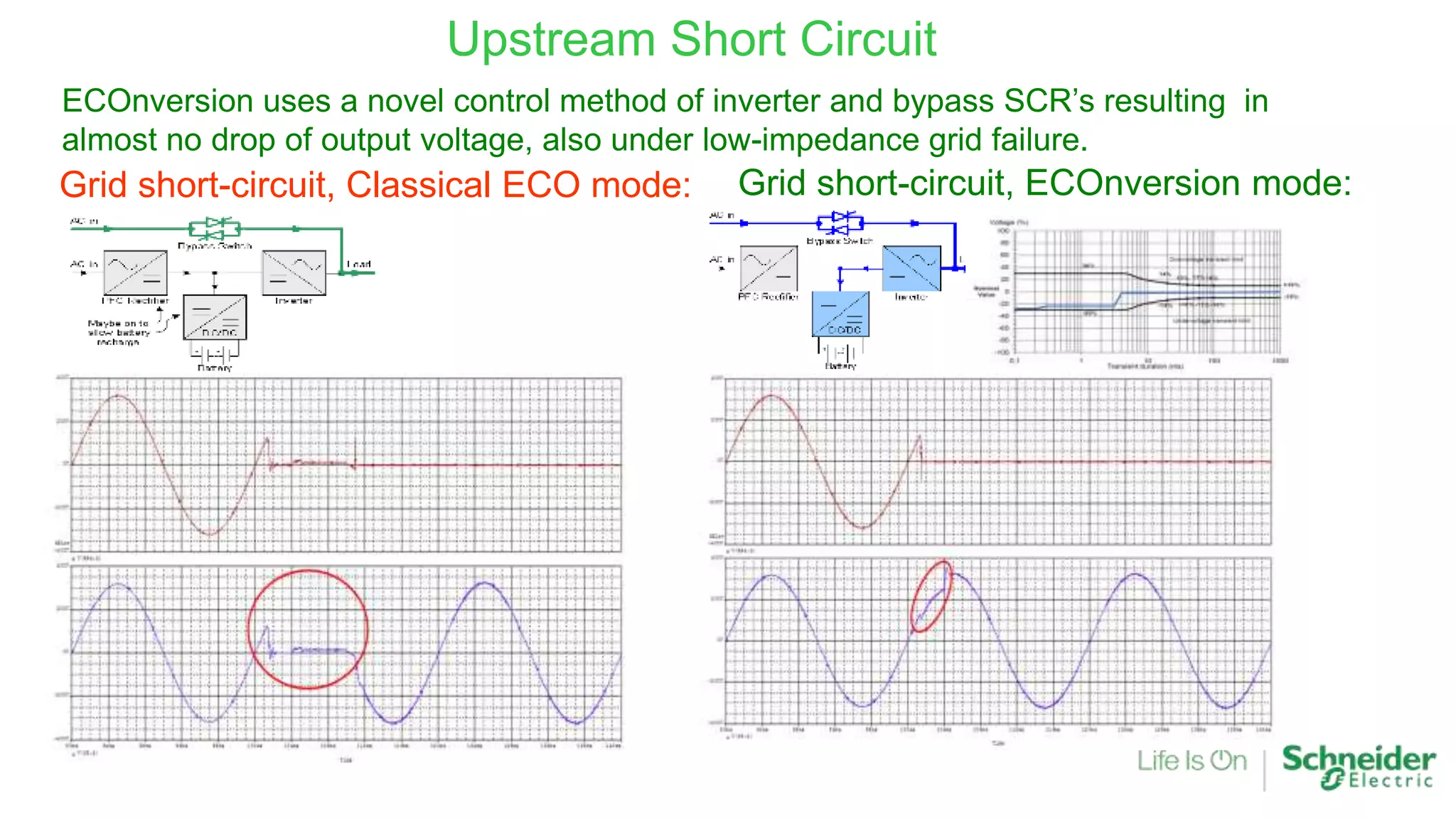 UPS operation, Rev 2.pptx