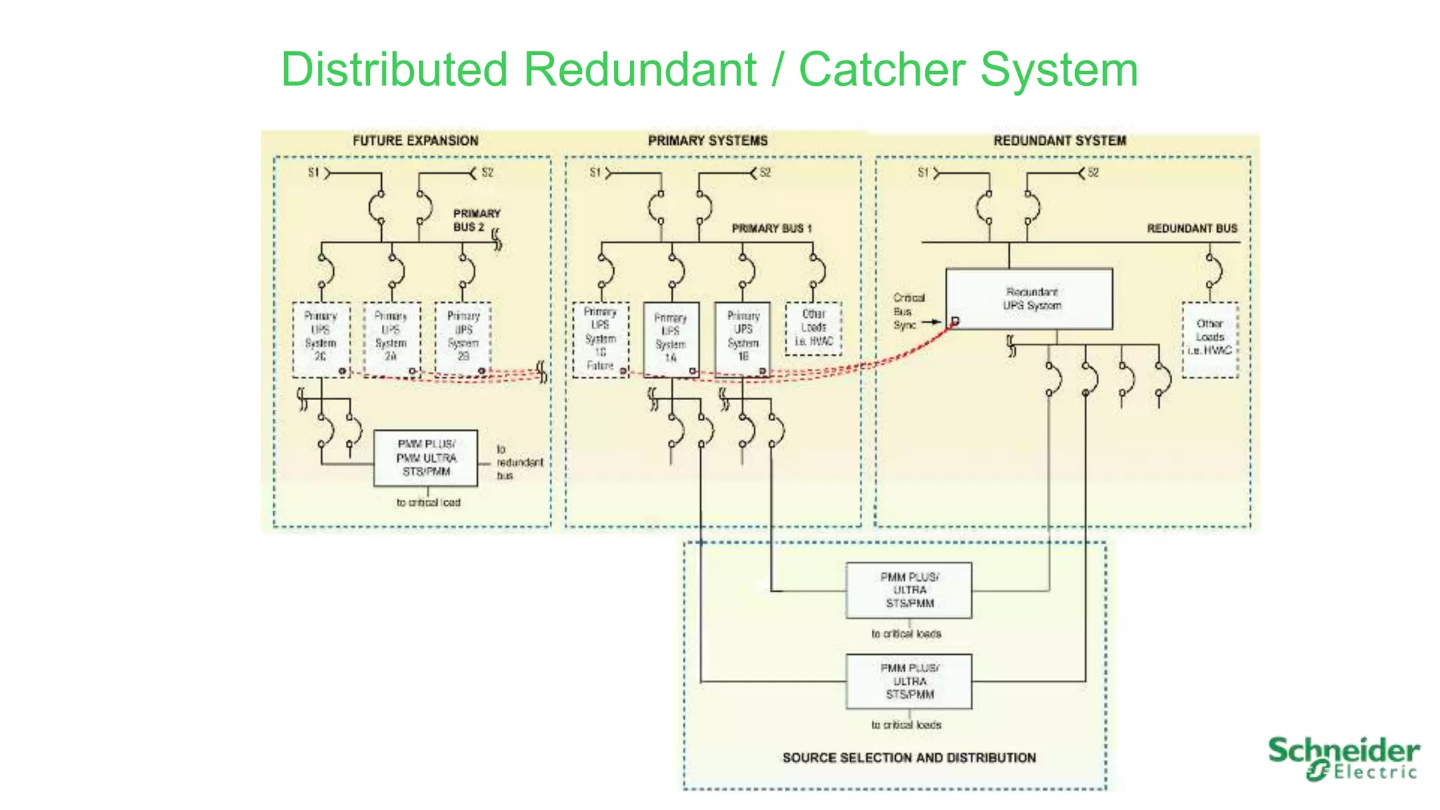 Ups Operation Rev 2 Pptx