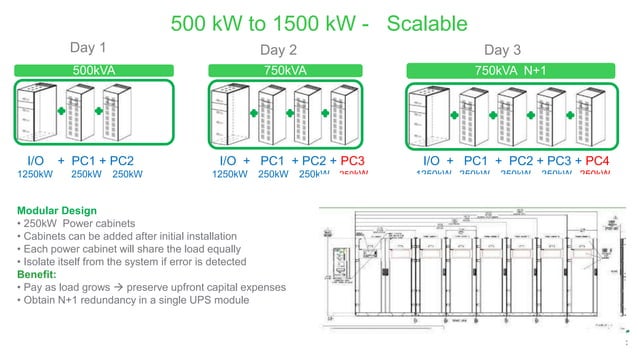 UPS operation, Rev 2.pptx