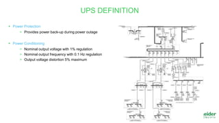 UPS operation, Rev 2.pptx