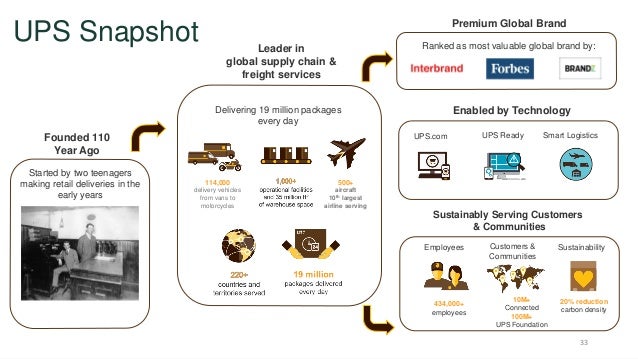 UPS Overview May 22, 2017