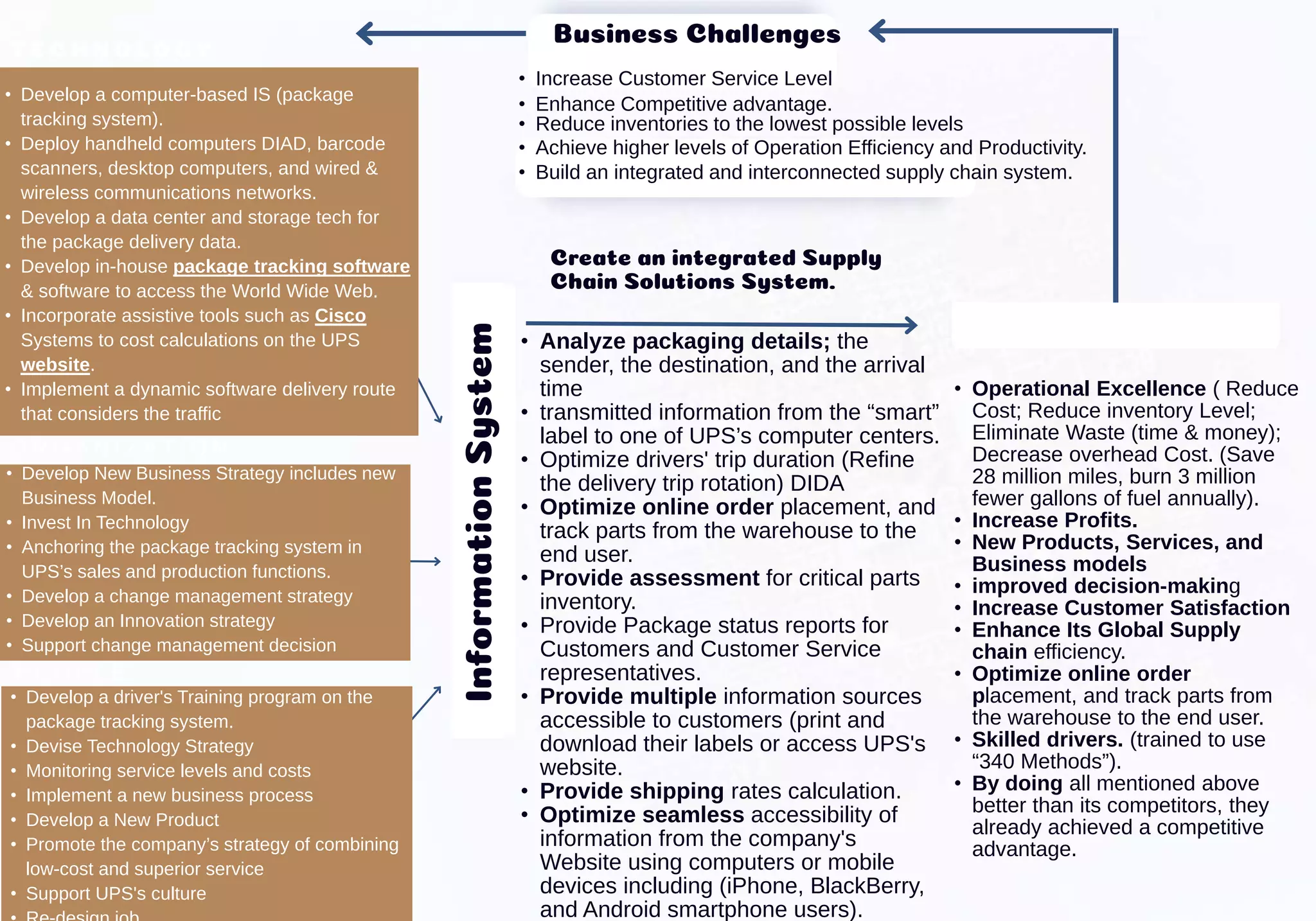 UPS packing tracking system.pptx