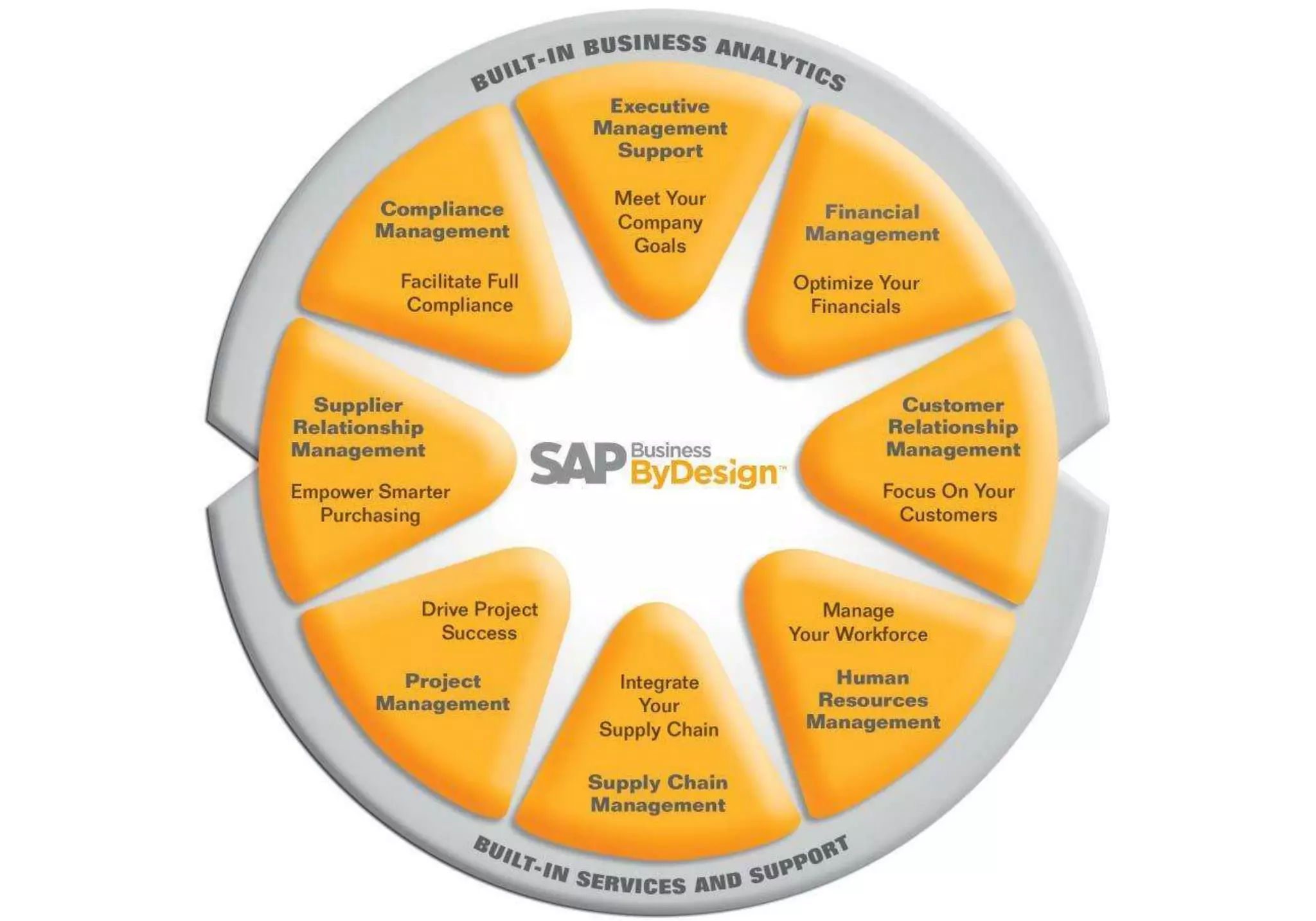UPS packing tracking system.pptx