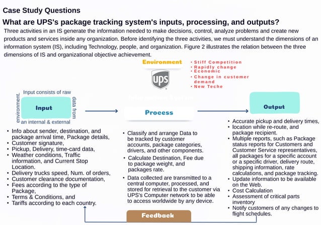 UPS packing tracking system.pptx