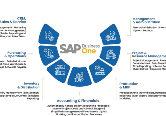 UPS packing tracking system.pptx