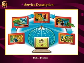 Ups presentation | PPT