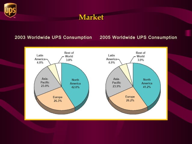 Ups presentation