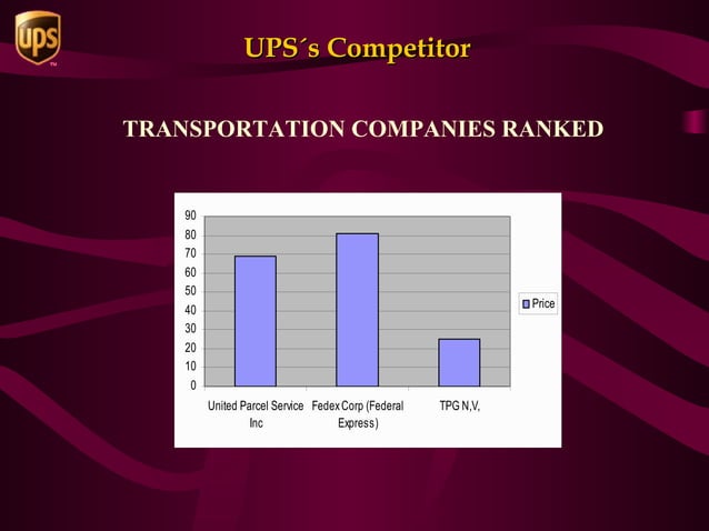 Ups presentation