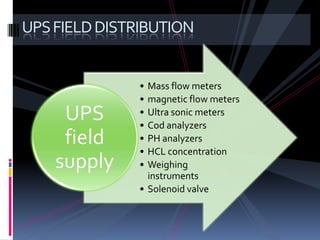 upspresentation-112535108469-phpapp03.pdf