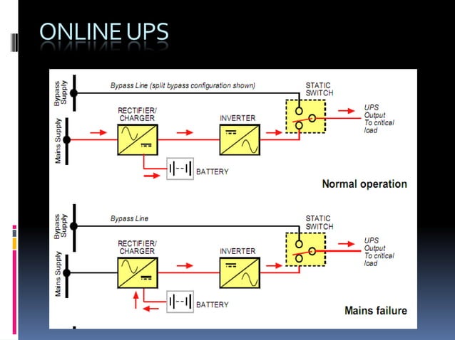 upspresentation-112535108469-phpapp03.pdf