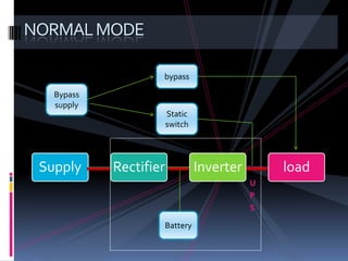 upspresentation-112535108469-phpapp03.pdf