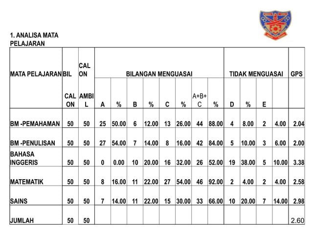 Upsr 2013 post mortem | PPT | Free Download