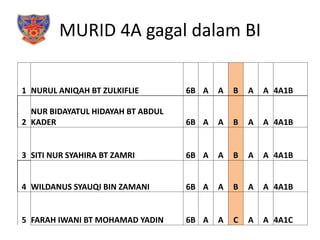 Upsr 2013 post mortem | PPTX