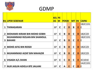 Upsr 2013 post mortem | PPTX
