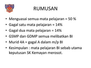 Upsr 2013 post mortem | PPTX