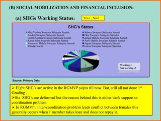 UTTAR PRADESH STATE RURAL LIVELIHOOD MISSION | PPTX