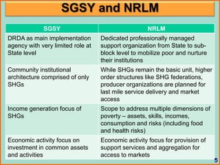 UTTAR PRADESH STATE RURAL LIVELIHOOD MISSION | PPTX
