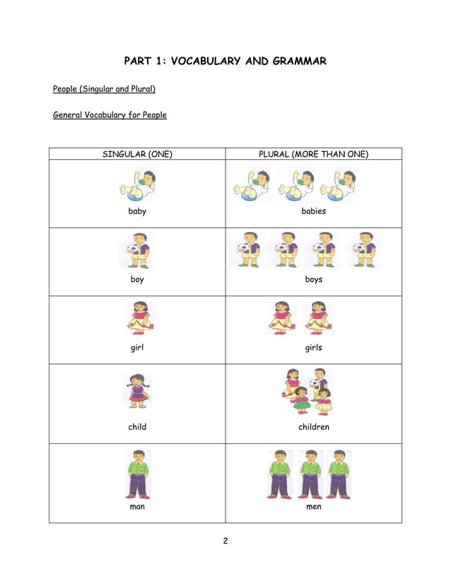 UPSR Pre-Writing Module 1 (Sentence Construction) | PDF | Food & Drink