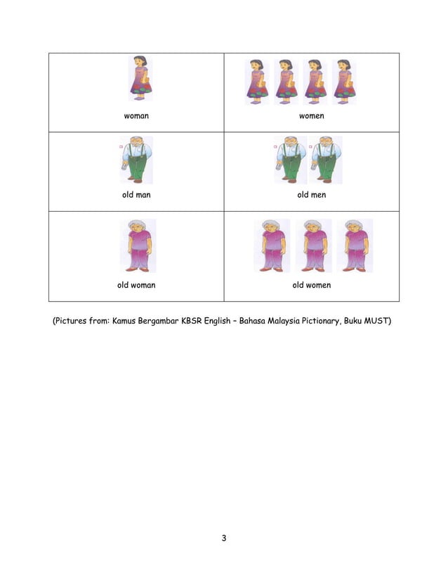 UPSR Pre-Writing Module 1 (Sentence Construction) | PDF | Food & Drink
