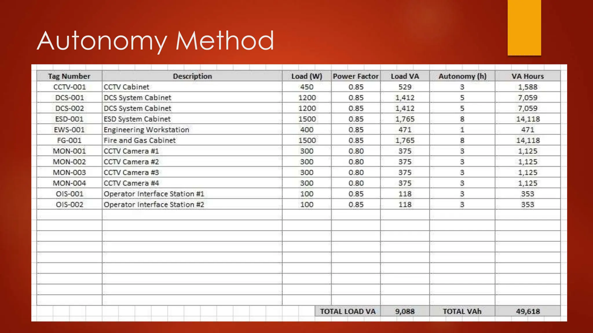 UPS_Sizing_Calculation__170450556677.pdf | Free Download