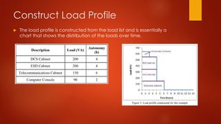 UPS_Sizing_Calculation__170450556677.pdf
