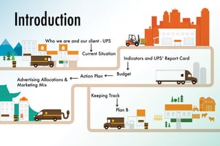 UPS Sustainability Marketing Presentation | PPT