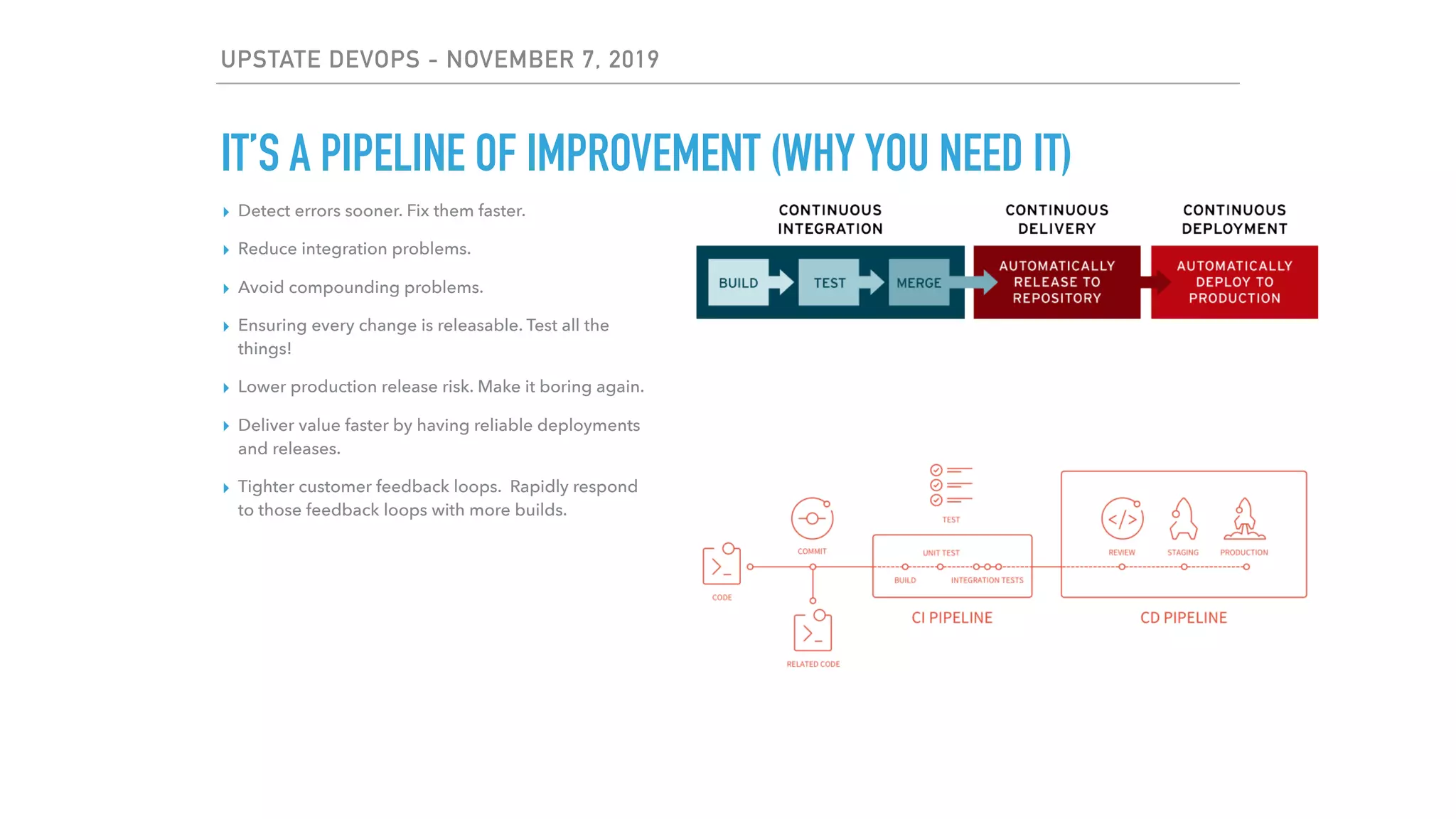 Upstate DevOps - CICD - November 2019 | PPT