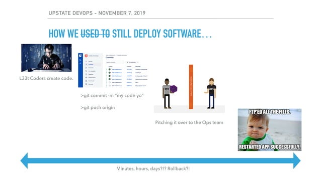 Upstate DevOps - CICD - November 2019 | PPT