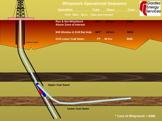 Upstock v whip_stock | PDF