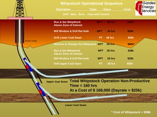 Upstock v whip_stock | PDF