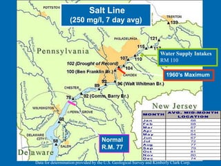 Upstream-Downstream Connections in the Delaware River Watershed by DRBC ...