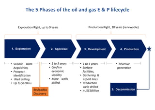 Upstream-oil-and-gas-industry-opportunities-PASA.pdf