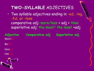Upstream A2 Practice Comparatives Superlatives | PPT
