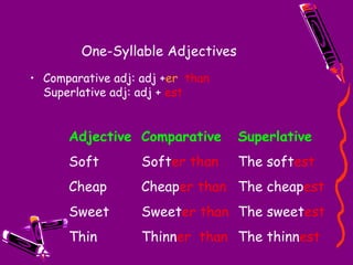 Upstream A2 Practice Comparatives Superlatives | PPT