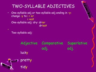 Upstream A2 Practice Comparatives Superlatives | PPT