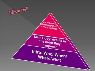 Upstream A2-Unit 5: Reflexive Pronouns & Expressions + Telling a Story ...