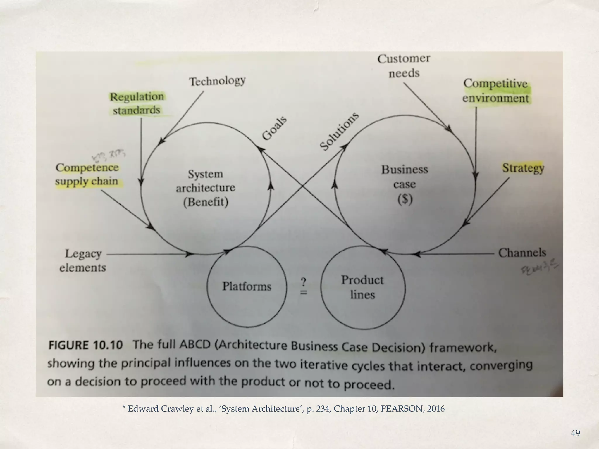 Upstream and downstream influences on system architecture | PPT