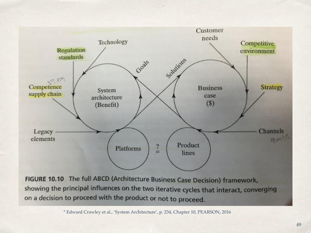 Upstream and downstream influences on system architecture | PPT