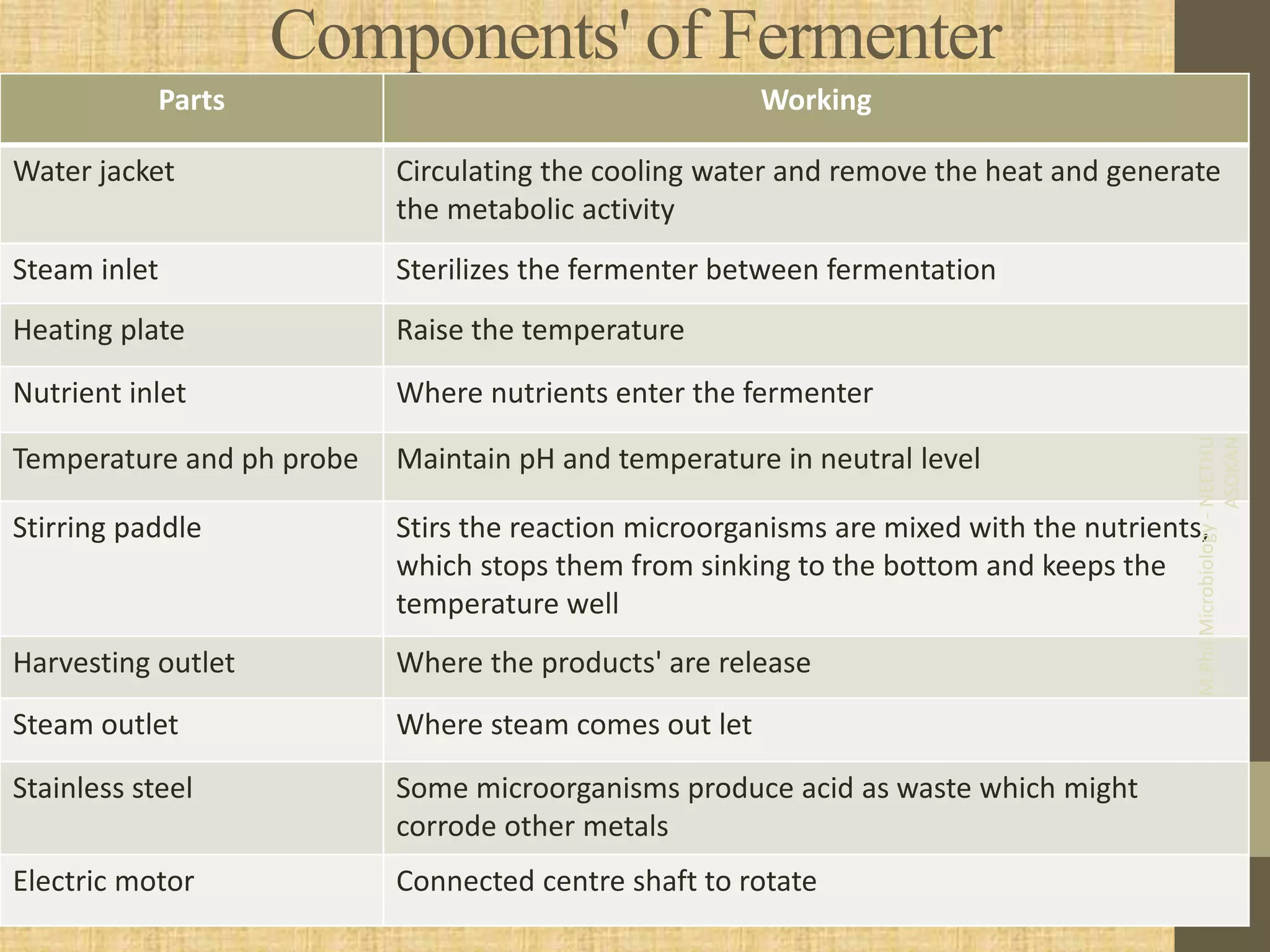 Upstream and down stream process | PPTX