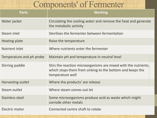 Upstream and down stream process | PPTX