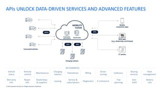 INTERFACE by apidays 2023 - Fast & Furious: Hacking Cars with APIs ...