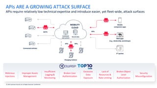 INTERFACE by apidays 2023 - Fast & Furious: Hacking Cars with APIs ...