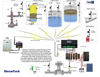 Upstream application overview and capabilites | PPT