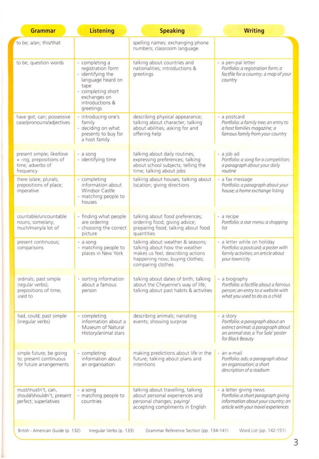Upstream beginner a1__student¨s book | PDF