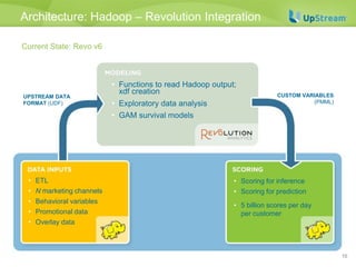 The Impact of Big Data On Marketing Analytics (UpStream Software) | PPT