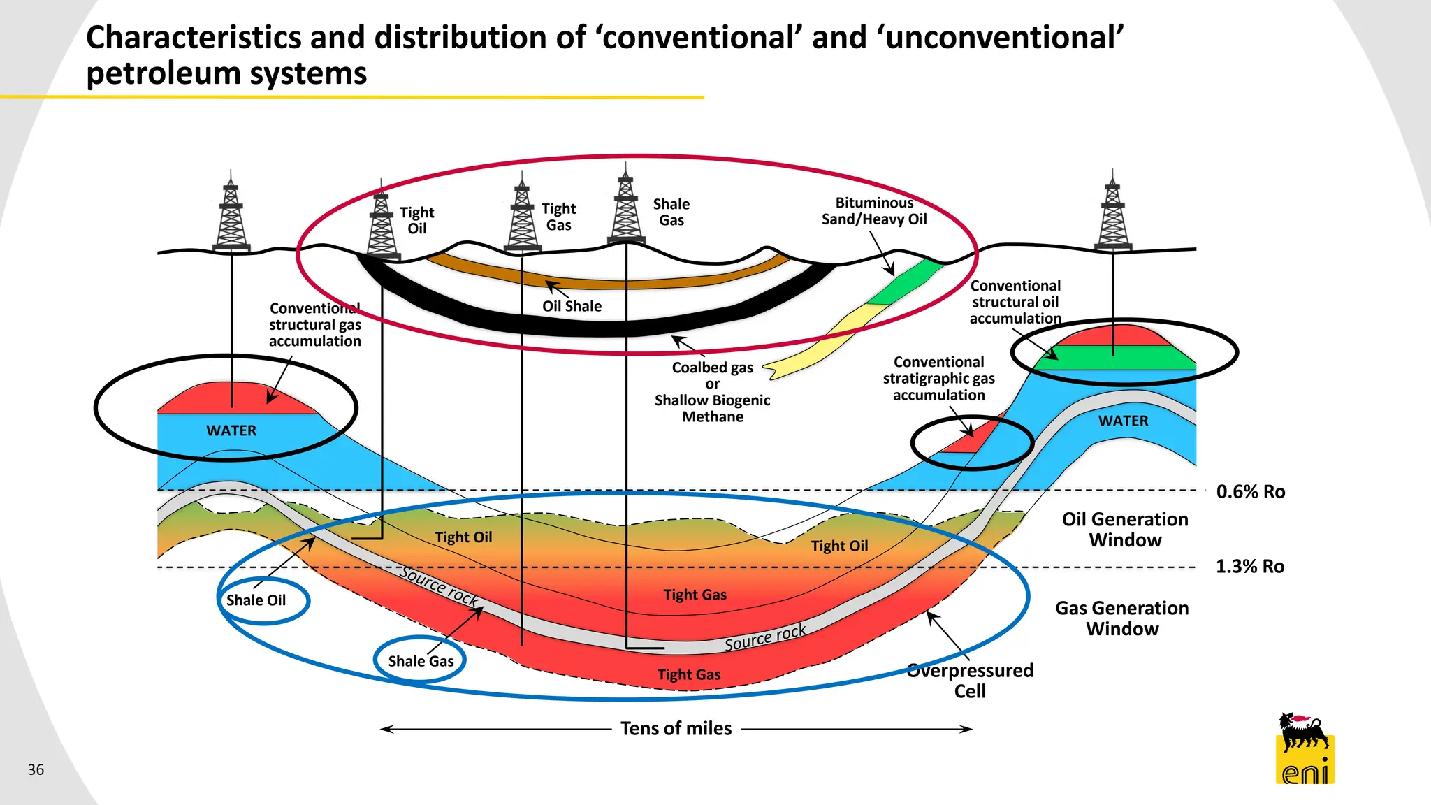 upstrem-activity explained the process of Upstream Exploration | PDF