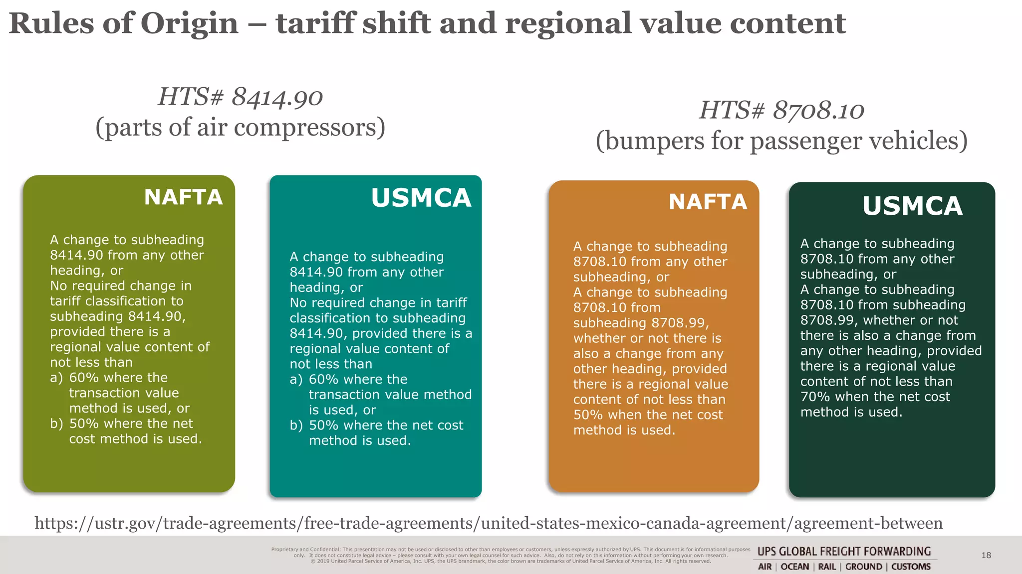 UPS Customs Brokerage - USMCA/CUSMA Implementation and Transition | PDF