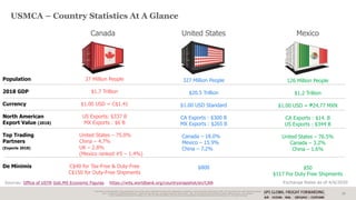 UPS Customs Brokerage - USMCA/CUSMA Implementation and Transition | PDF