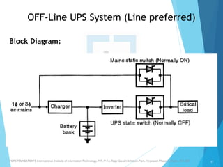 ON-Line and OFF-Line UPS | PPTX